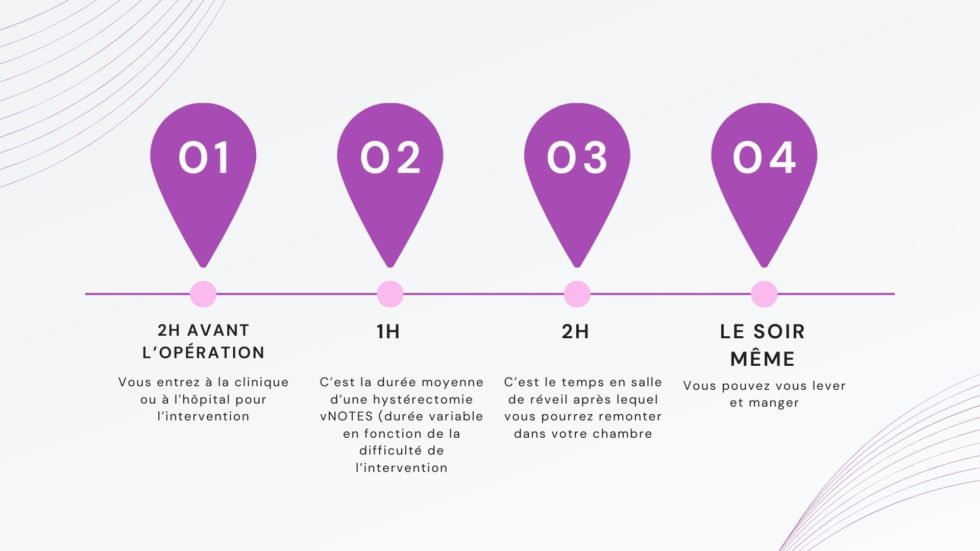 Hystérectomie vNOTES : tout ce qu’il faut savoir